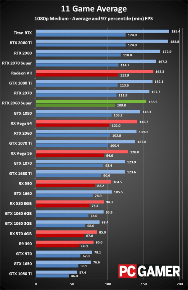 Обзор Nvidia GeForce RTX 2060 Super - HowTablet